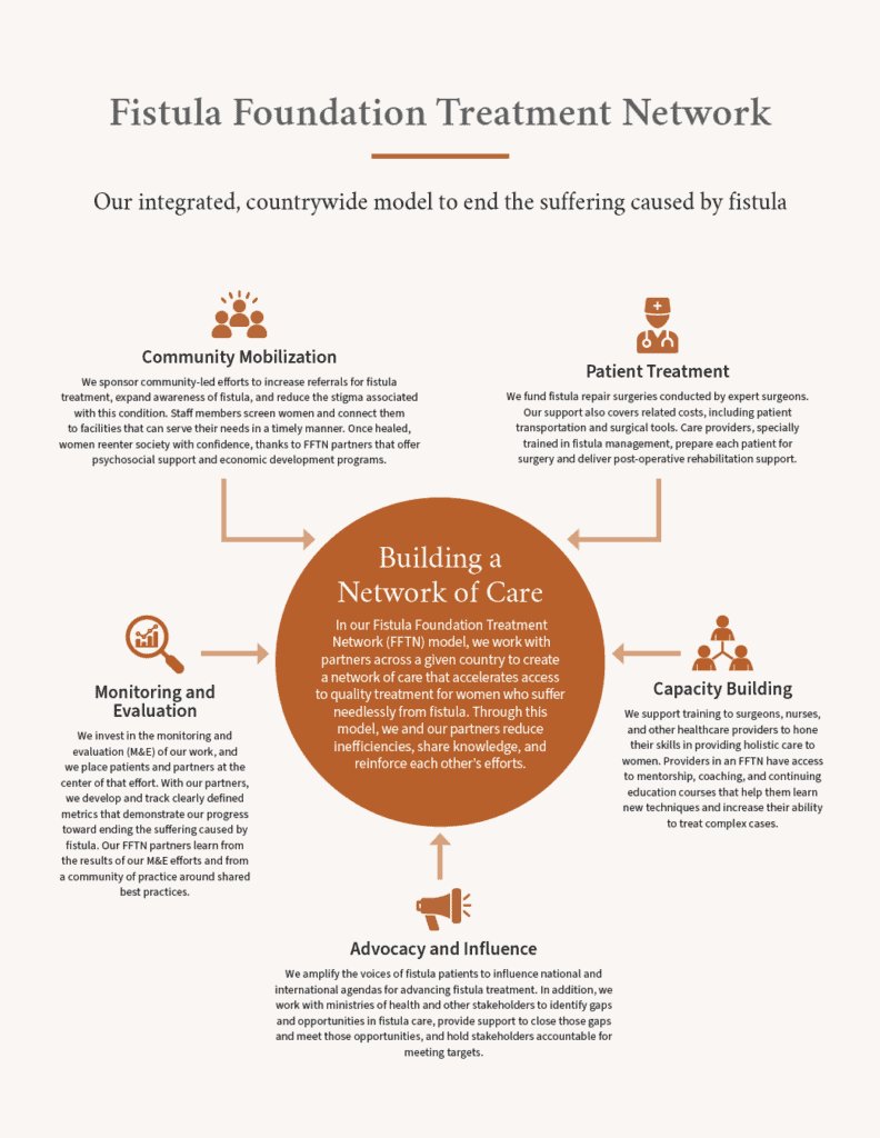 Our Plan - Fistula Foundation